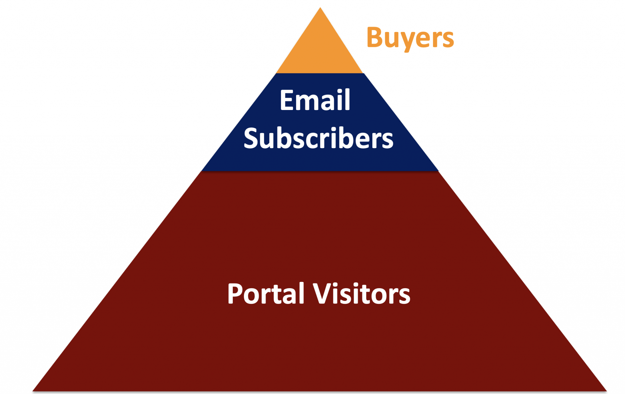 How to Build a Huge Online Audience for Your Publishing Products ...