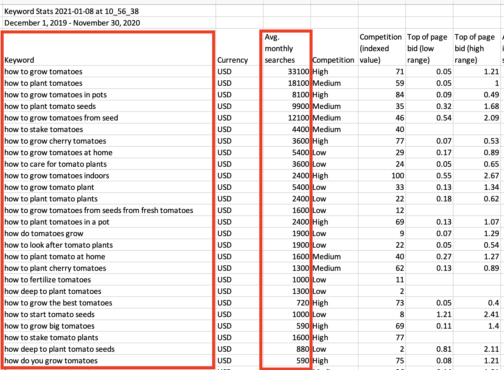 Building a Google Visibility Report: A Step-by-Step Guide - Mequoda Daily
