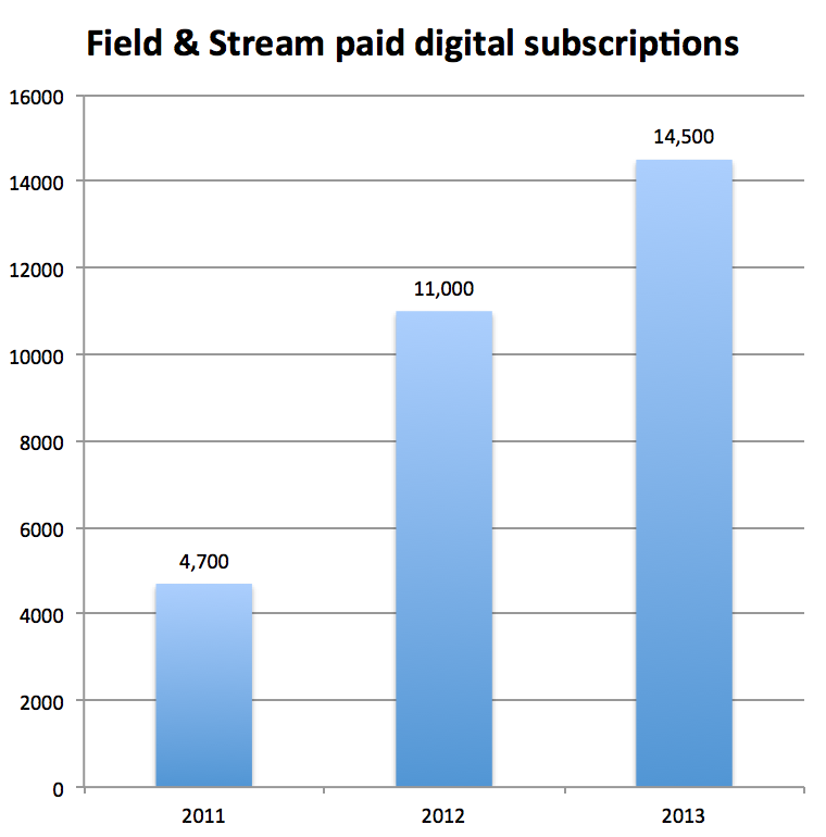 Making the Digital Magazine Leap from Replica to Reflow: Bonnier Counts ...
