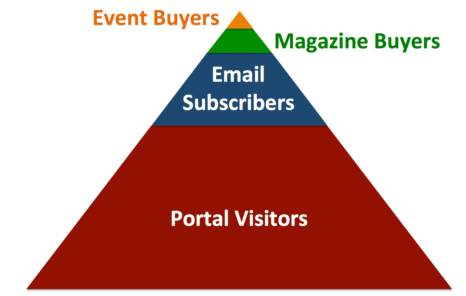 Three Multiplatform Publishing Best Practices From the May 2014 Mequoda ...