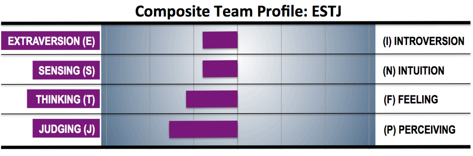 Using the MBTI to Build Better Multiplatform Publishing Teams: Working ...