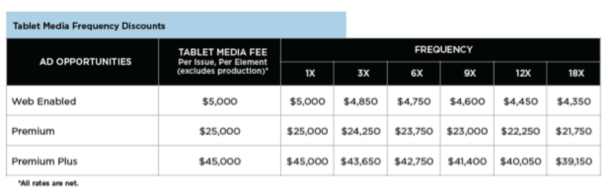 5 Digital Magazine Advertising Strategies at Bonnier, Economist ...