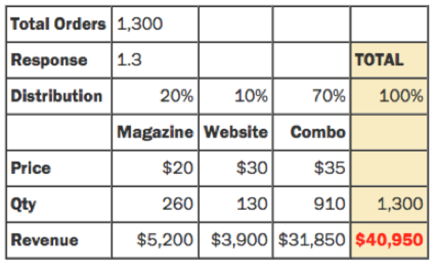 Magazine Pricing Even for the Best Digital Magazines Still an ...