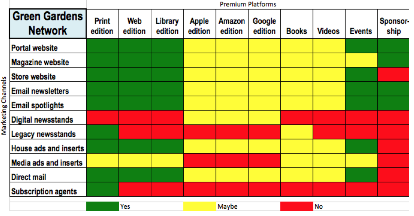 What is a Mequoda Multiplatform Media Matrix? - Mequoda Daily