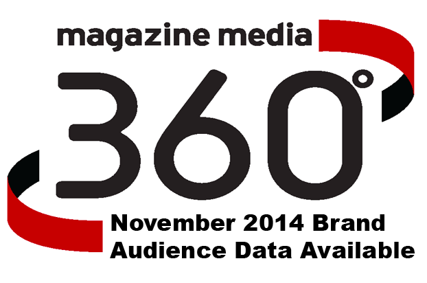 Top 10 Magazine Brands + Year-Over-Year Numbers Tabbed by MPA - Mequoda ...