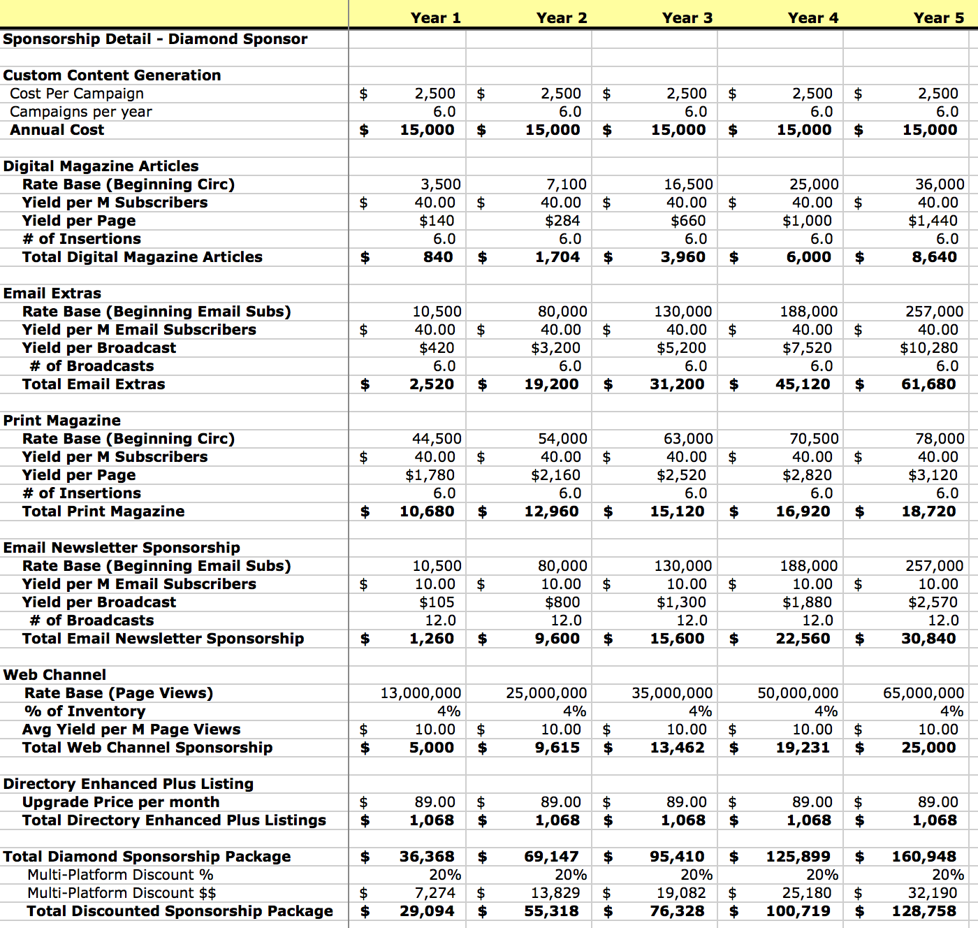 How to Transform Your Magazine Rate Card into a Multiplatform Rate Card ...