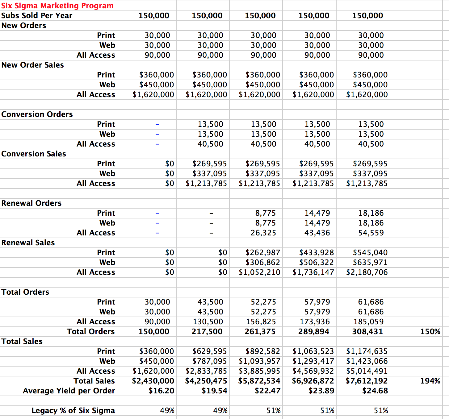 How to Choose the Best Subscription Pricing & Single-Copy Pricing ...