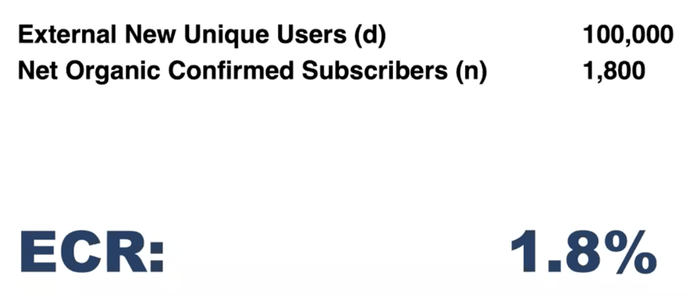 How One Publisher Gets Top Email Capture Rates Three Ways - Mequoda Daily