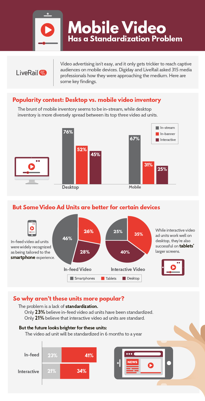 How Digital Video Ads Are Used - Mequoda Daily