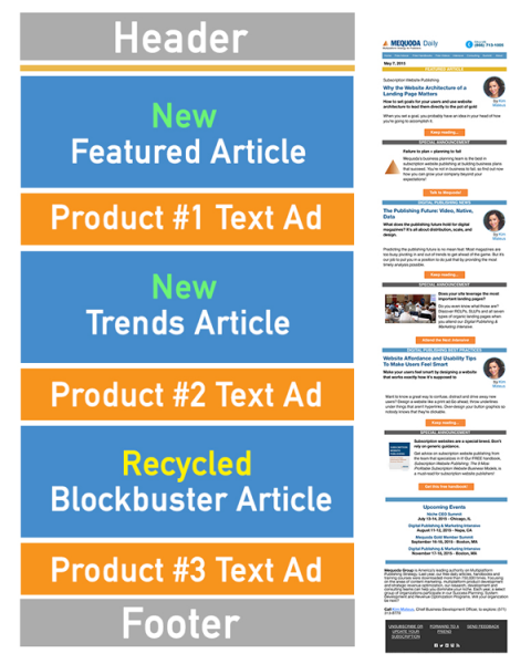 The Best Email Newsletters Stack Content - Mequoda Daily