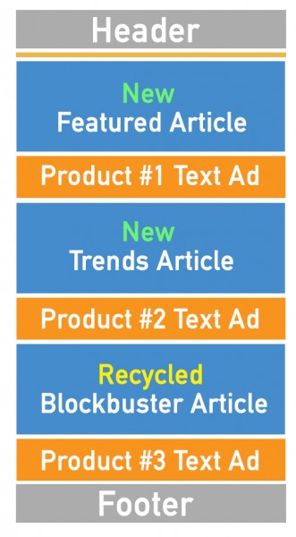 The Best Email Template for a Daily Email Looks Like a Club Sandwich