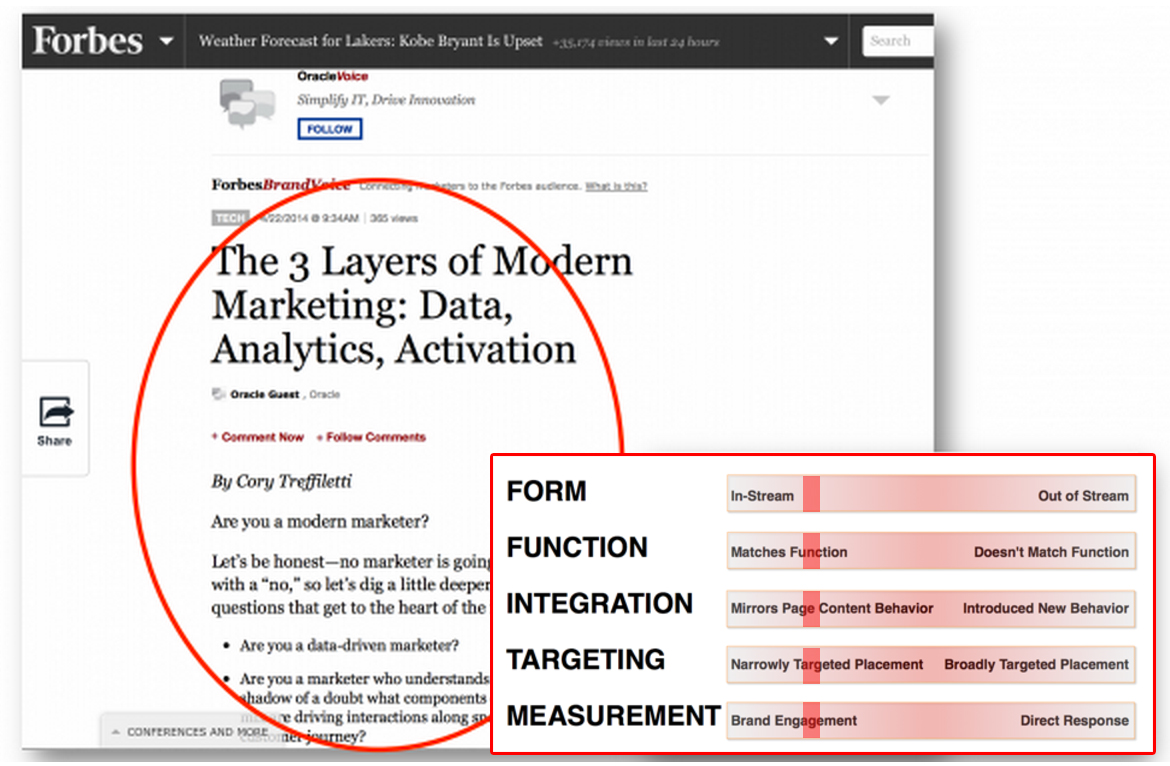 5 Best Native Advertising Examples That'll Expand Your Ad Sales ...