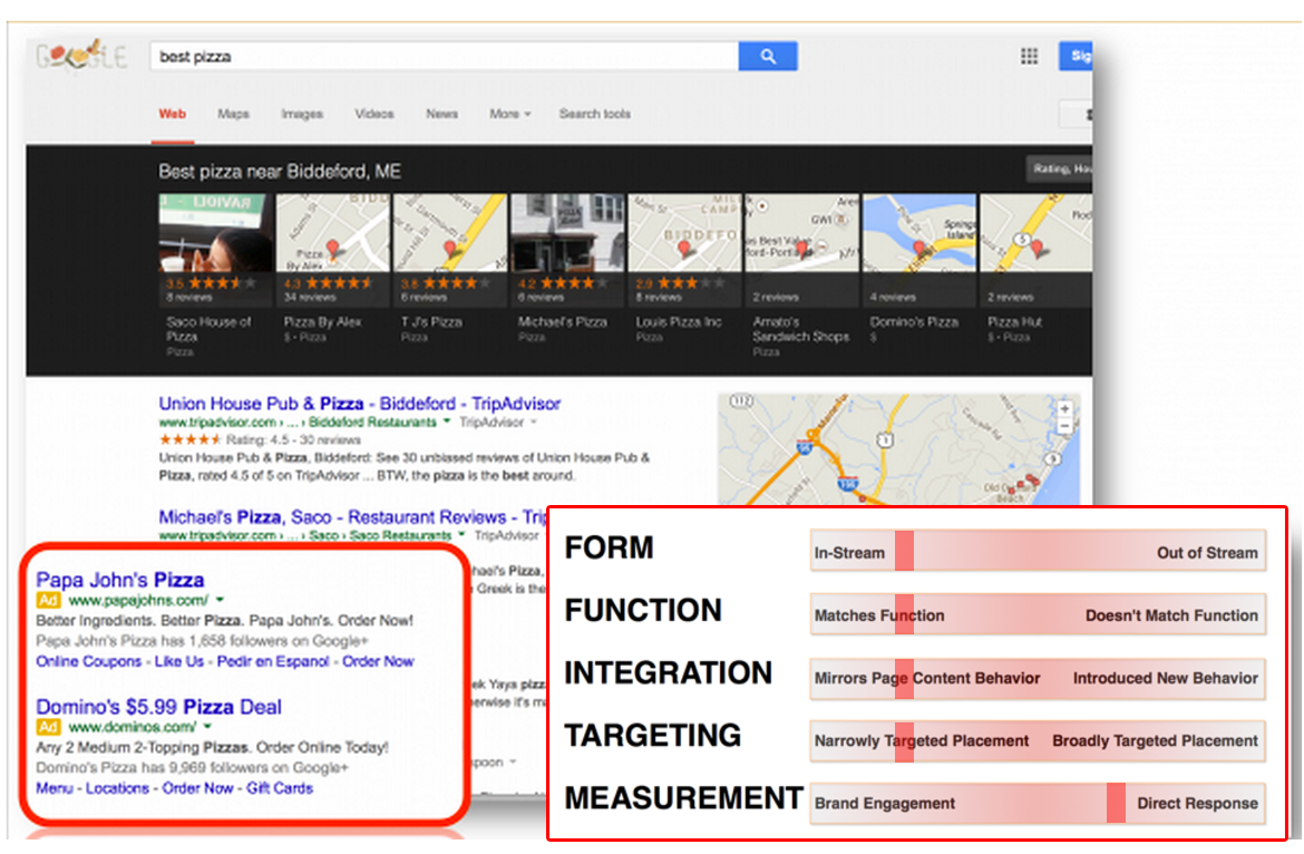 5 Best Native Advertising Examples That'll Expand Your Ad Sales ...