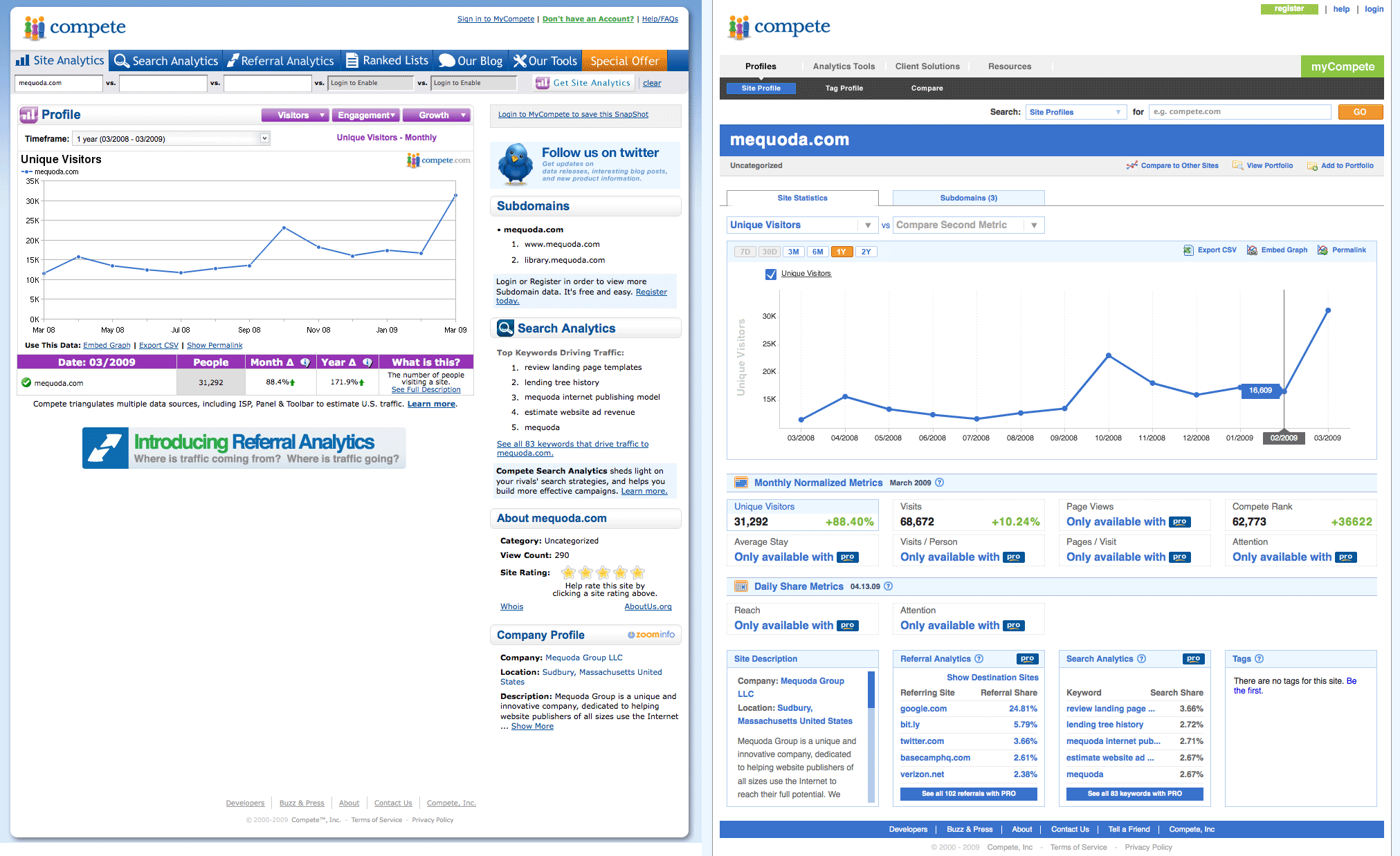 What the New Compete.com Means for Market Research - Mequoda Daily