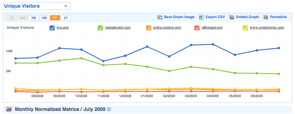 Wall Street Journal Media Pyramid Case Study - Mequoda Daily
